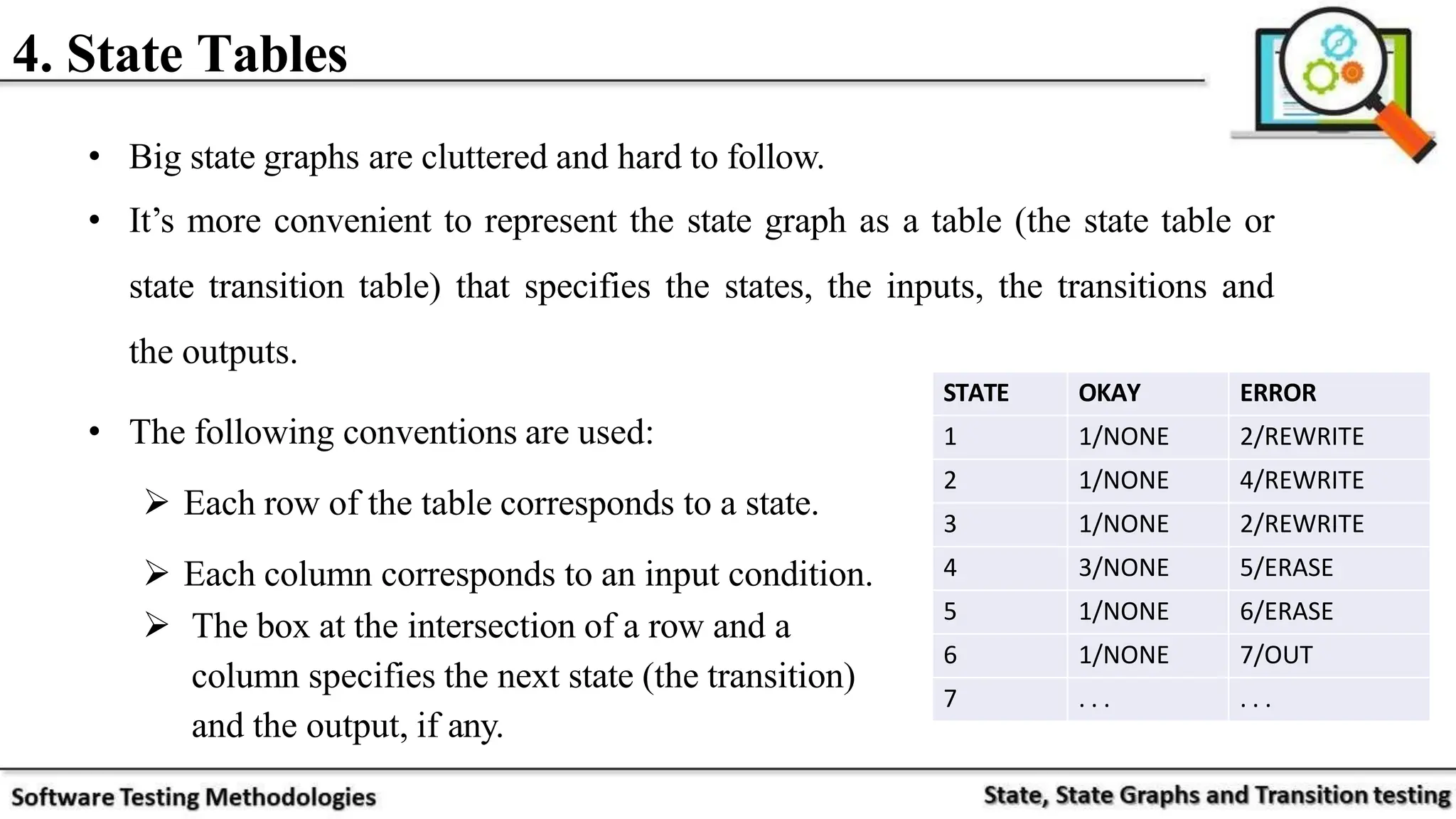 State, State Graphs and Transition testing: state graphs, good & bad ...