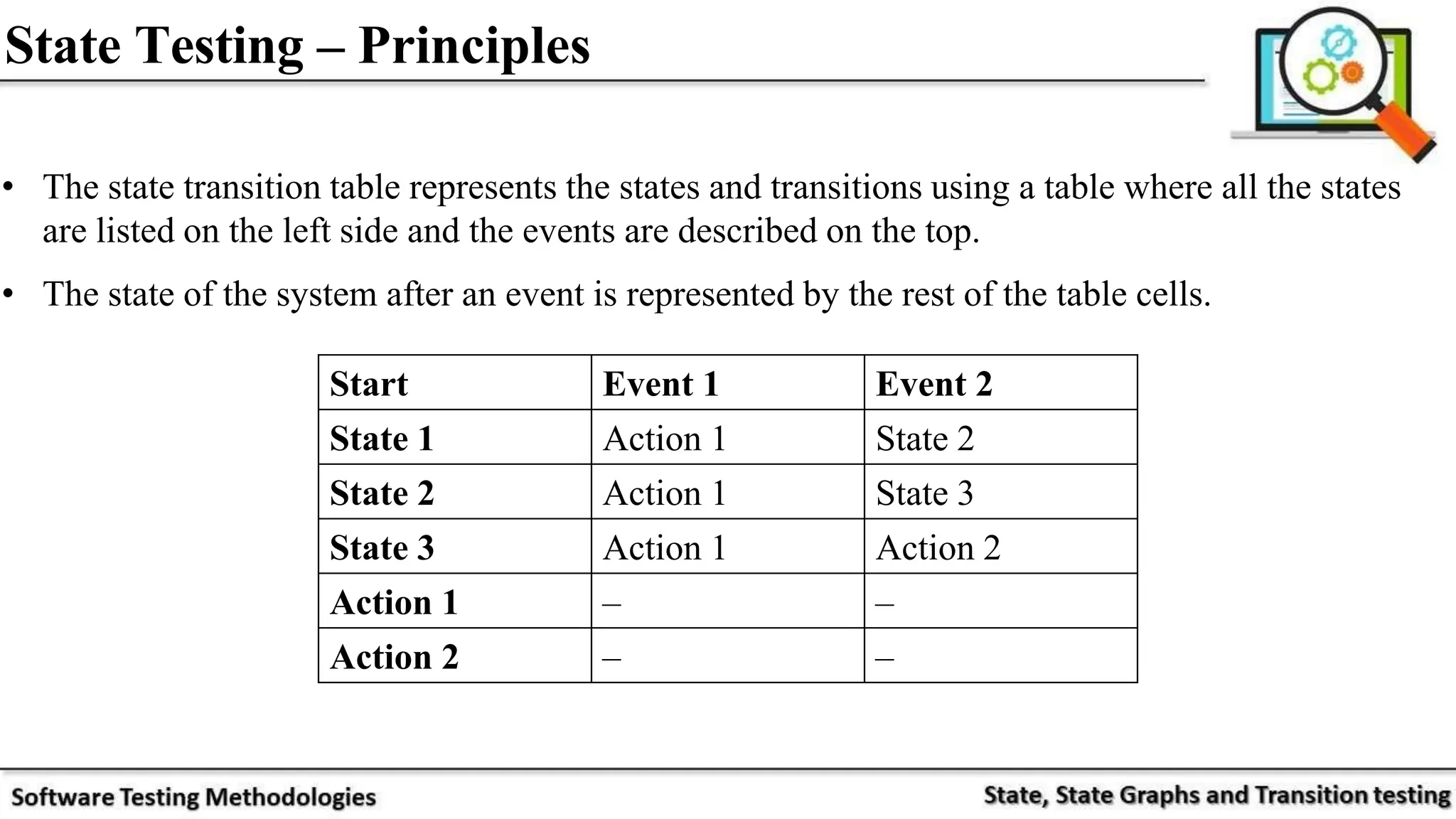 State, State Graphs and Transition testing: state graphs, good & bad ...