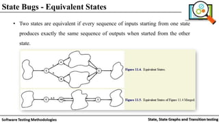 State, State Graphs and Transition testing: state graphs, good & bad ...