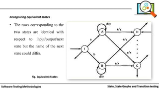State, State Graphs and Transition testing: state graphs, good & bad ...