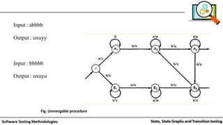 State, State Graphs and Transition testing: state graphs, good & bad ...