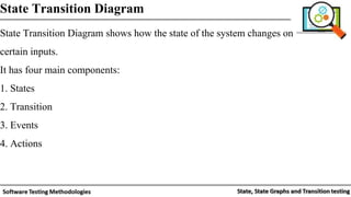 State, State Graphs and Transition testing: state graphs, good & bad ...