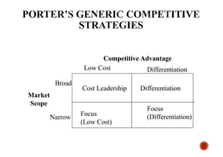 Porter Competitive Advantage Strategy | PDF
