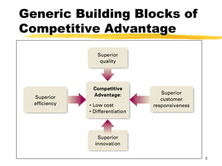 Strategic management unit-II | PPT | Business Administration | Business