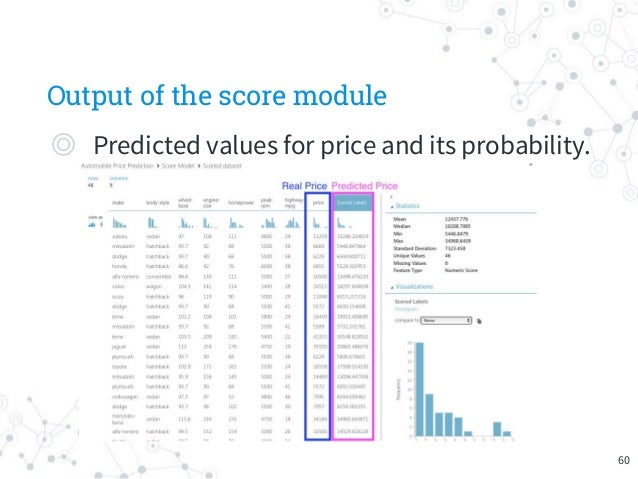 Azure Machine Learning tutorial