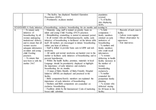 Stndard operating procedur formother and baby friendly fascility | DOCX ...