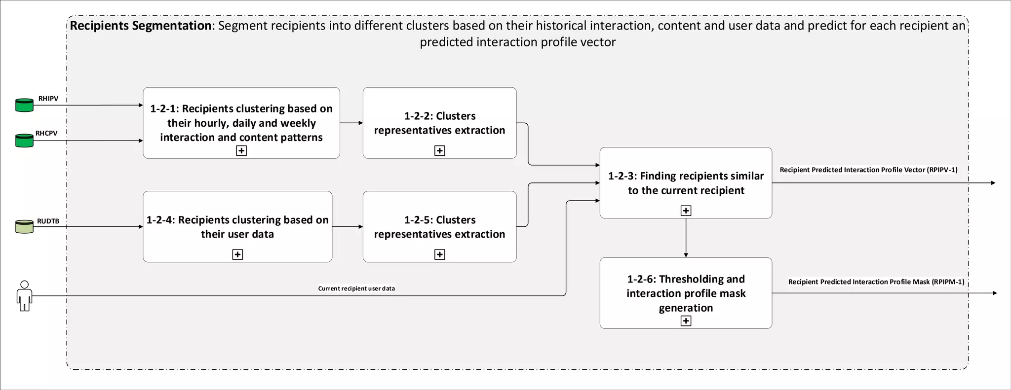 A Machine Learning Approach for Send Time Optimization | PDF | Email ...
