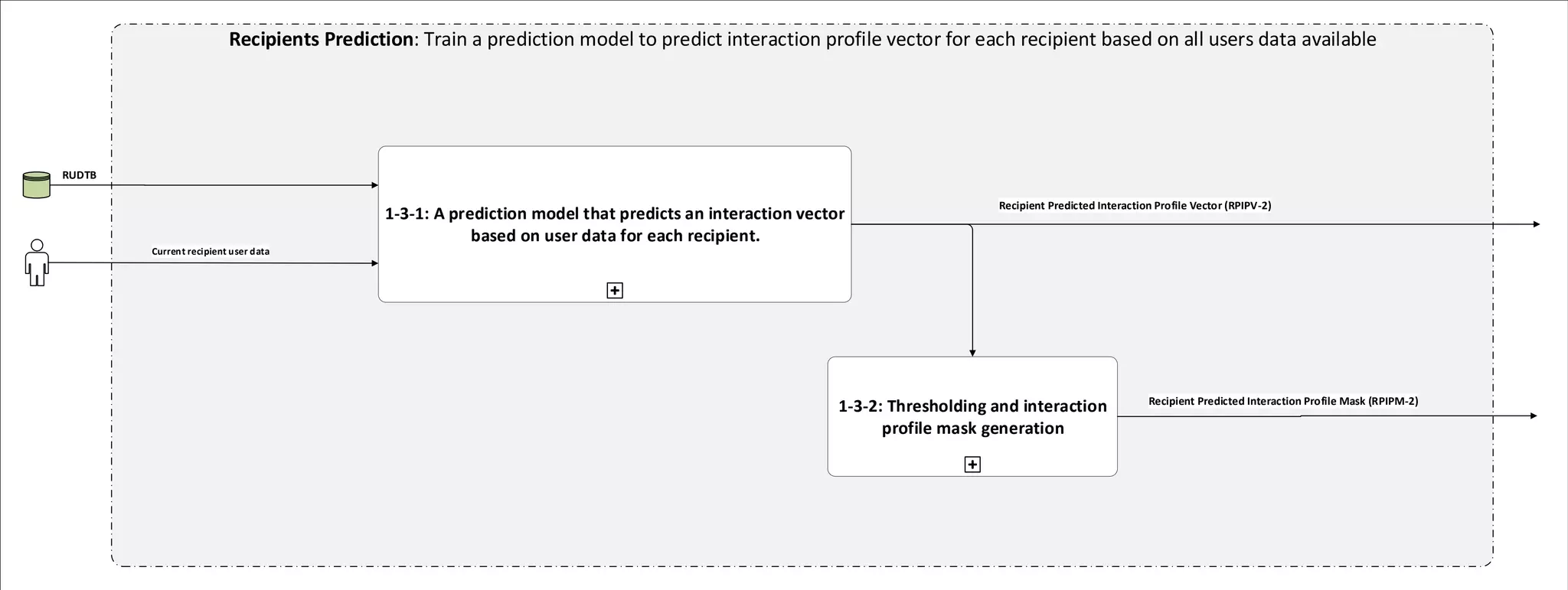 A Machine Learning Approach for Send Time Optimization | PPT