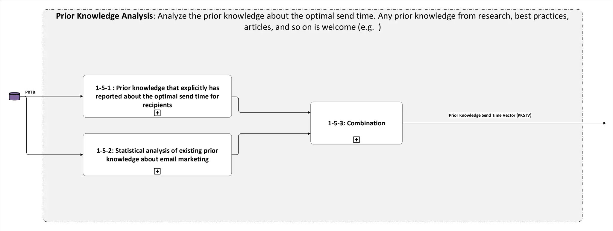 A Machine Learning Approach for Send Time Optimization | PPT