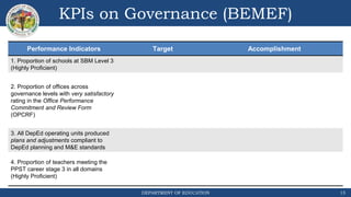 STO.TOMAS-WEST-DISTRICT-DepEd-RO-XI-SDO-Template-for-the-Yearend-PIR ...