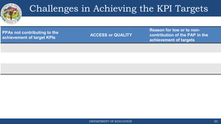 STO.TOMAS-WEST-DISTRICT-DepEd-RO-XI-SDO-Template-for-the-Yearend-PIR ...