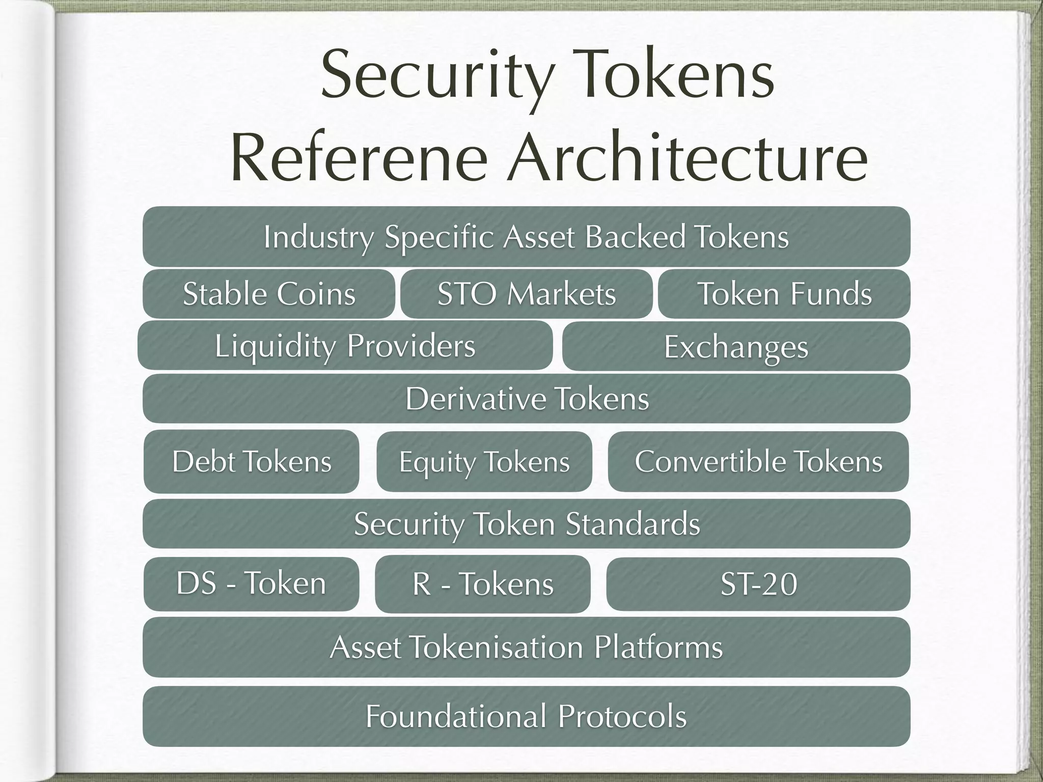 Security Token Offerings - A Reference Architectutre | PDF