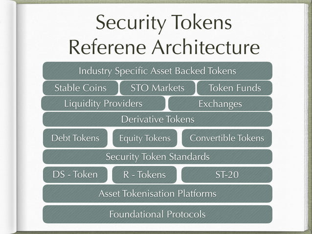 Security Token Offerings - A Reference Architectutre | PDF