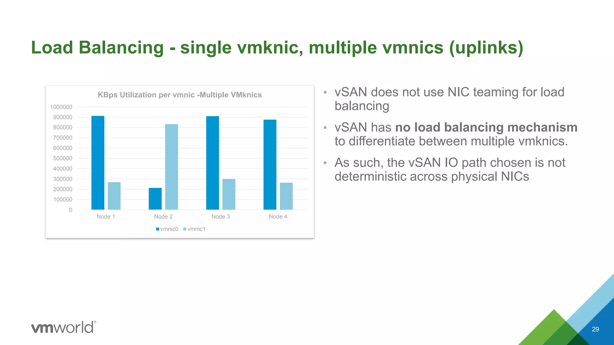 VMworld 2017 vSAN Network Design | PPTX