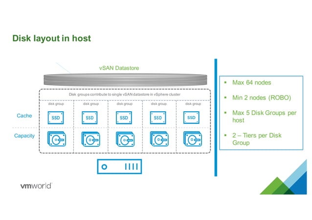 vSAN Beyond The Basics | PDF