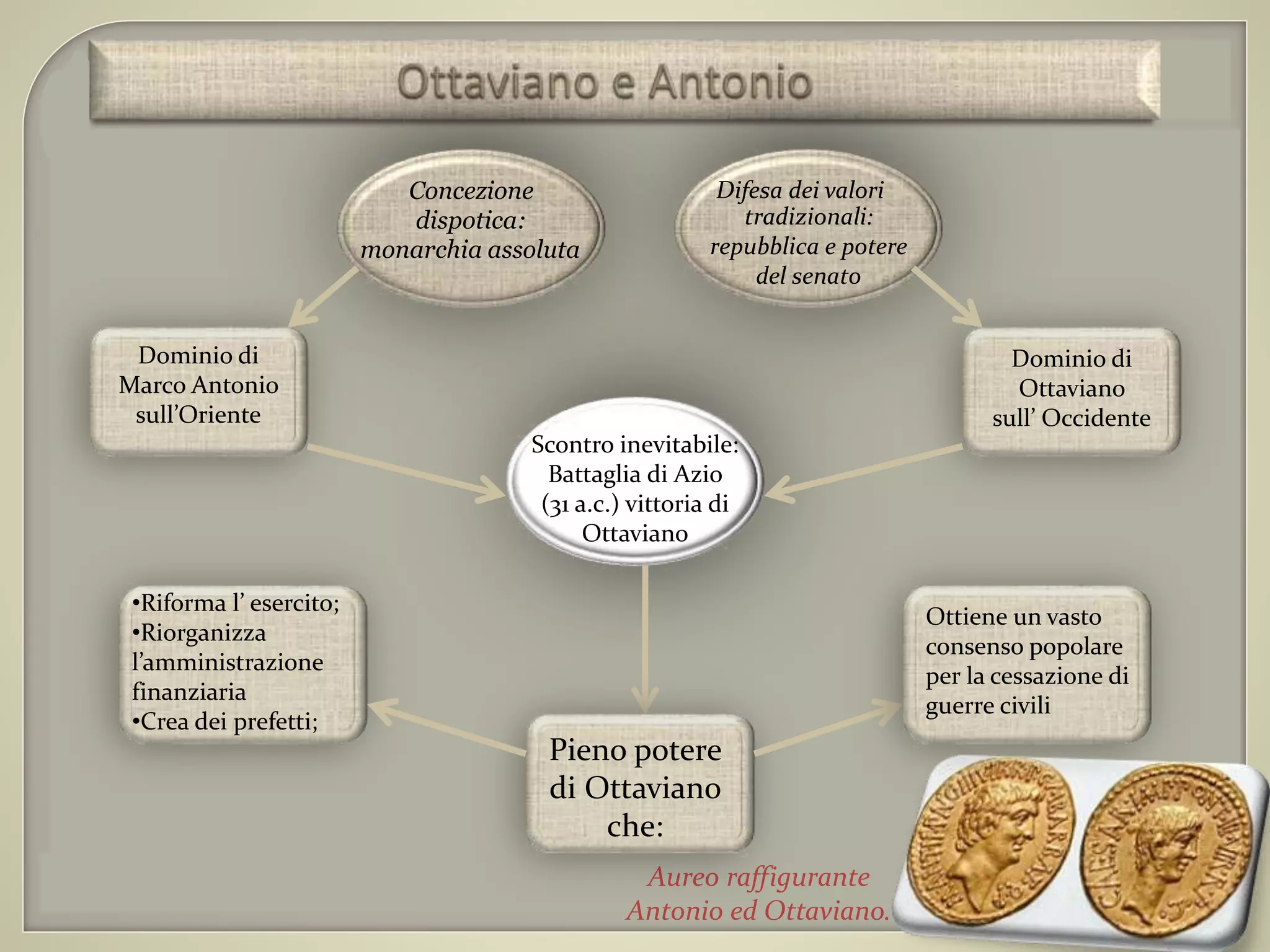 Sto 2 dinastia giulio-claudia dioguardi | PPTX