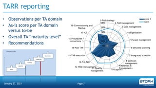 Webinar - Turnaround readiness review | PPTX