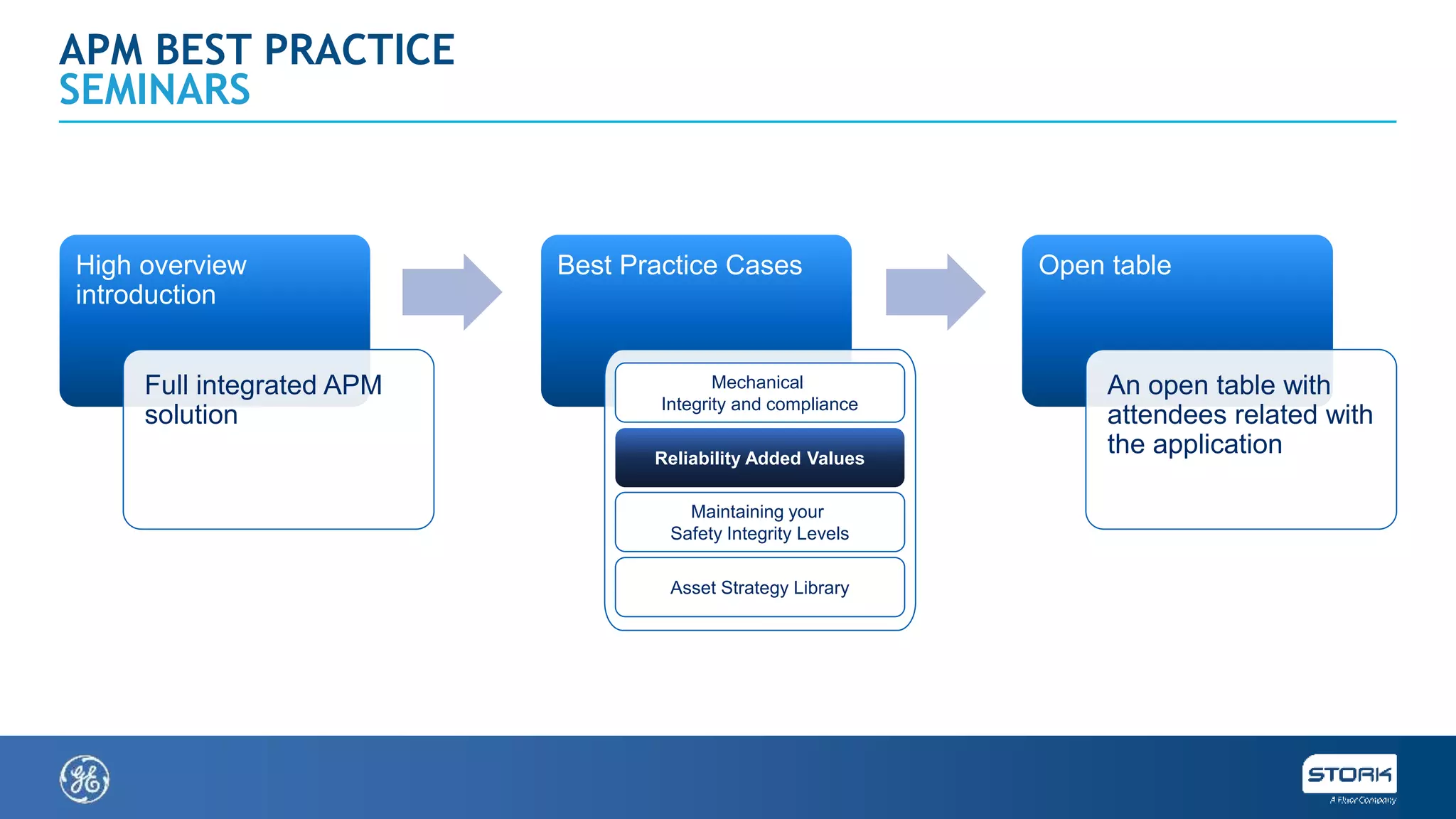 APM Best Practices - Reliability Added Value | PPTX