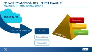 APM Best Practices - Reliability Added Value | PPTX | Business ...