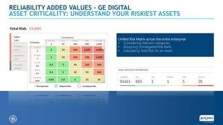 APM Best Practices - Reliability Added Value | PPTX | Business ...