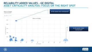 APM Best Practices - Reliability Added Value | PPTX | Business ...