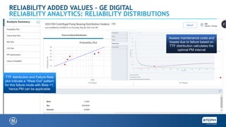 APM Best Practices - Reliability Added Value | PPTX | Business ...