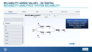 APM Best Practices - Reliability Added Value | PPTX | Business ...