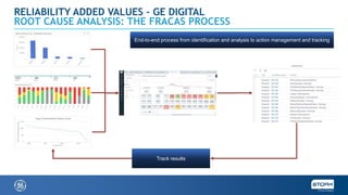 APM Best Practices - Reliability Added Value | PPTX | Business | Business and Finance