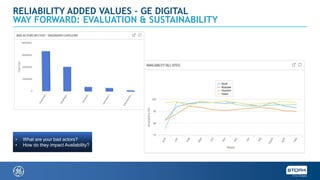 APM Best Practices - Reliability Added Value | PPTX | Business ...