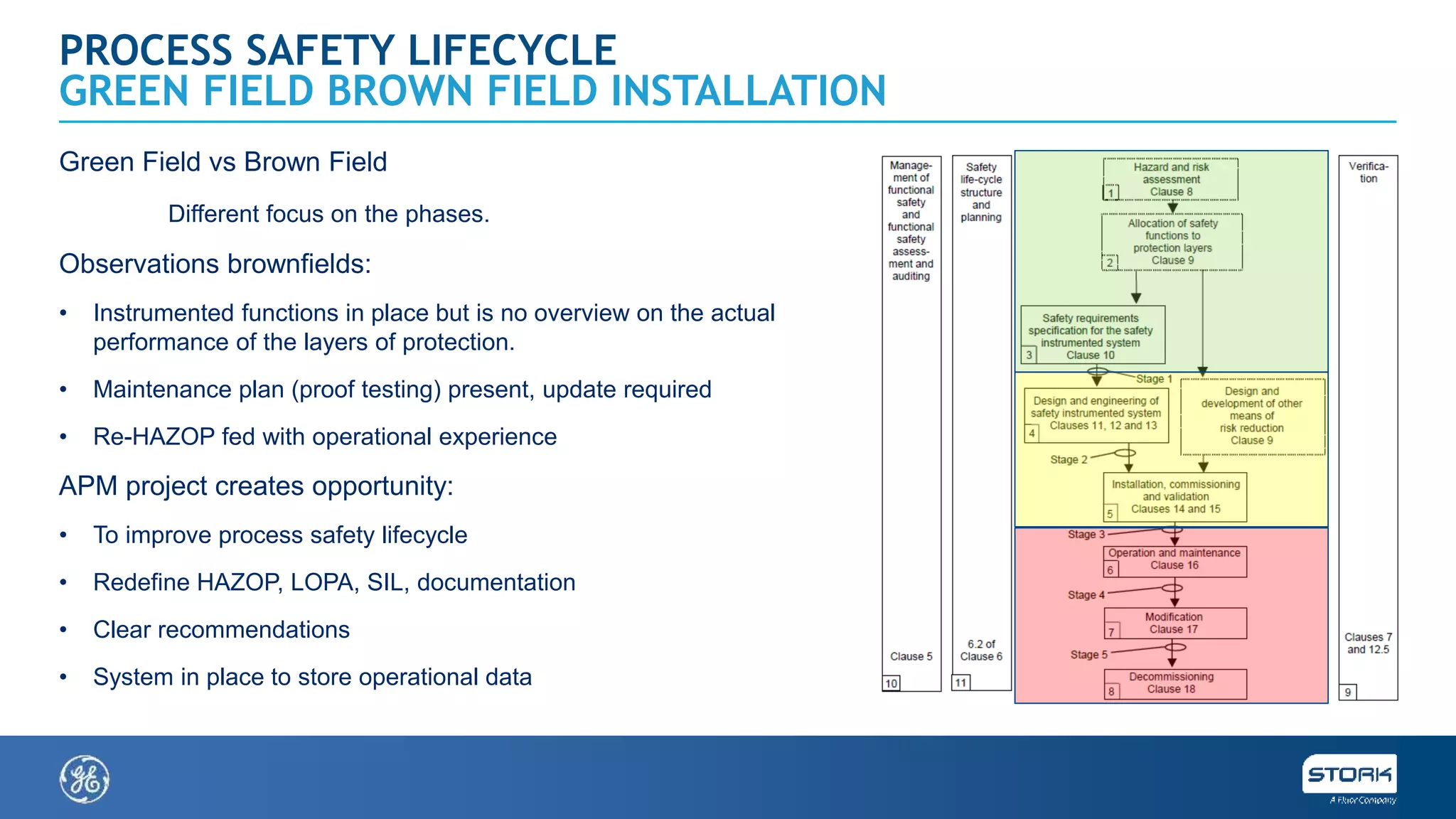 Webinar | APM Best Practices - Effectively managing the safety ...