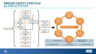 Webinar | APM Best Practices - Effectively managing the safety ...