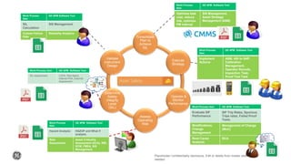 Webinar | APM Best Practices - Effectively managing the safety ...