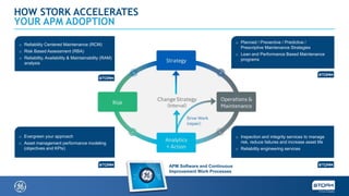 Webinar | APM Best Practices - Effectively managing the safety ...