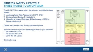 Webinar | APM Best Practices - Effectively managing the safety ...