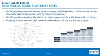 Webinar | Asset Management Health Check | PPTX