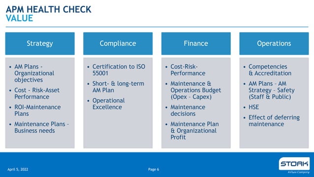Webinar | Asset Management Health Check | PPTX
