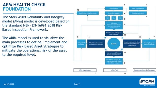 Webinar | Asset Management Health Check | PPTX