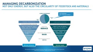 Stork webinar | Decarbonisering: aanpak en tooling | PPT