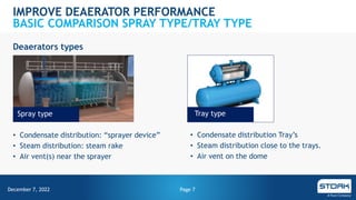 Webinar | Improve Deaerator performance | PPTX