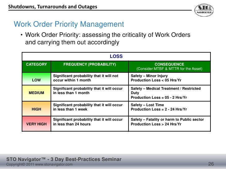 Sto 3 Day Course Presentation