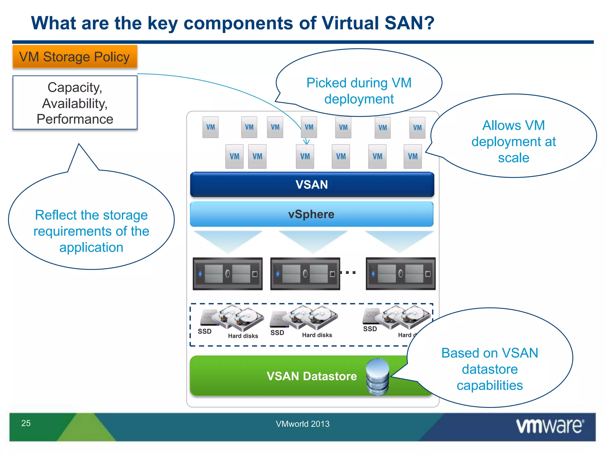 VMworld 2013: VMware Virtual SAN Technical Best Practices | PDF