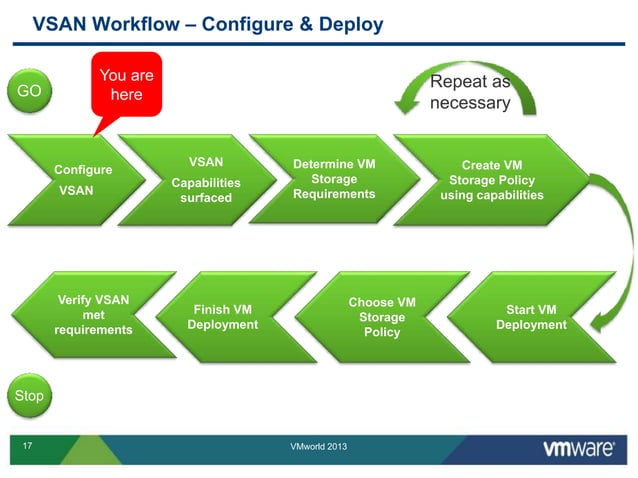 VMworld 2013: VMware Virtual SAN Technical Best Practices | PDF