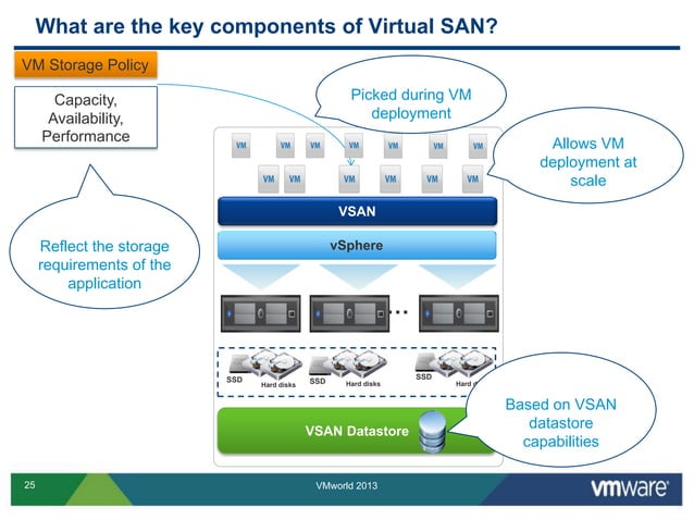 VMworld 2013: VMware Virtual SAN Technical Best Practices | PDF