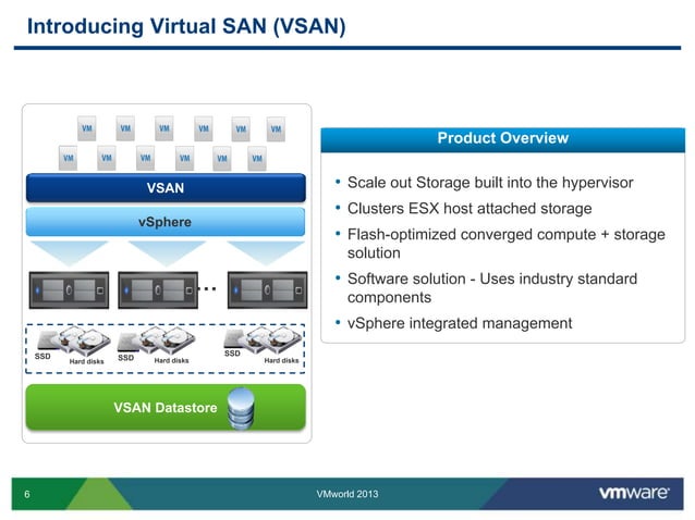 VMworld 2013: VMware Virtual SAN Technical Best Practices | PDF