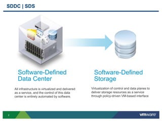 VMworld 2013: VMware Virsto Technical Overview:Optimizing Your SAN ...