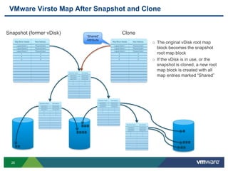 VMworld 2013: VMware Virsto Technical Overview:Optimizing Your SAN ...