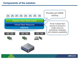 VMworld 2013: vSphere Flash Read Cache Technical Overview | PDF