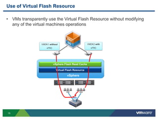 VMworld 2013: vSphere Flash Read Cache Technical Overview | PDF