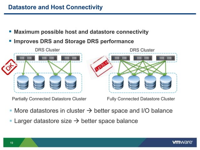 VMworld 2013: Storage DRS: Deep Dive and Best Practices to Suit Your Storage Environments | PDF