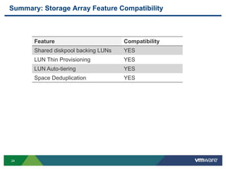 VMworld 2013: Storage DRS: Deep Dive and Best Practices to Suit Your ...